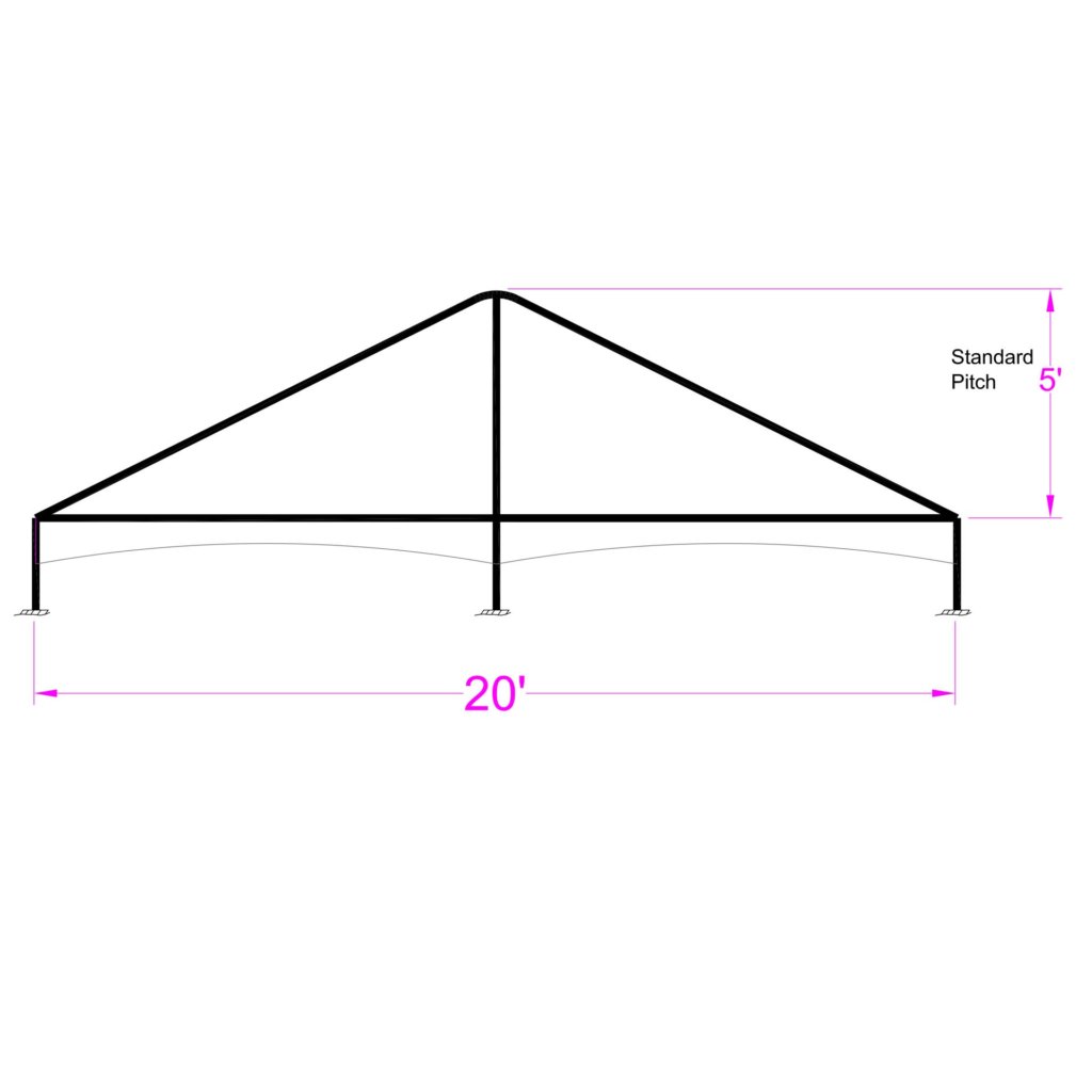 Quick Track 20x20 Keder Hip Tent – Central Tent